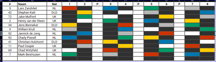 Blockschema inters 2022 - Stichting baansport Opende